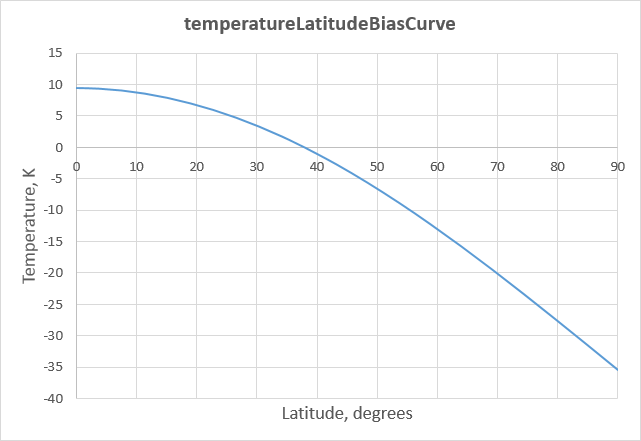 Modeling Atmospheres in KSP - net-lisias-ksp/KDP Wiki